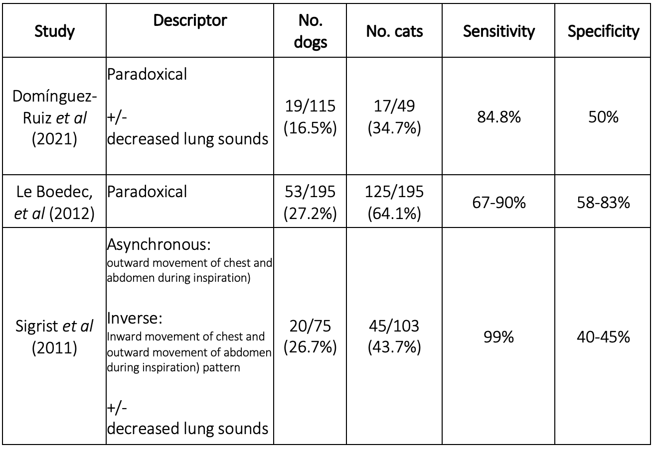 Breathing Patterns: All Eyes On That Chest - VETEMCRIT
